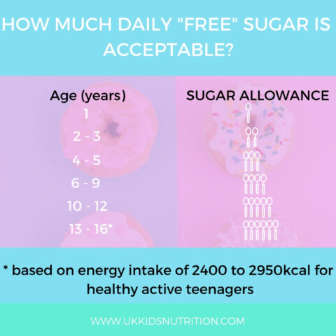What Is The Recommended Daily Sugar Intake For Kids? | Bahee Van de Bor