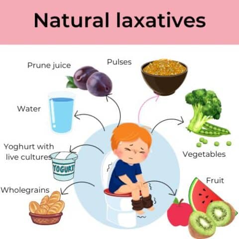Natural Laxatives for Kids with Constipation | Bahee Van de Bor